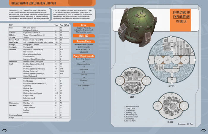 Traveller RPG: Adventure Class Ships – Little Shop of Magic