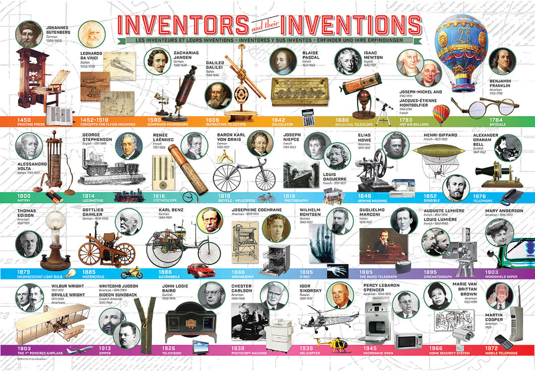 Puzzle: Educational Charts for Kids - Inventors and their Inventions ...